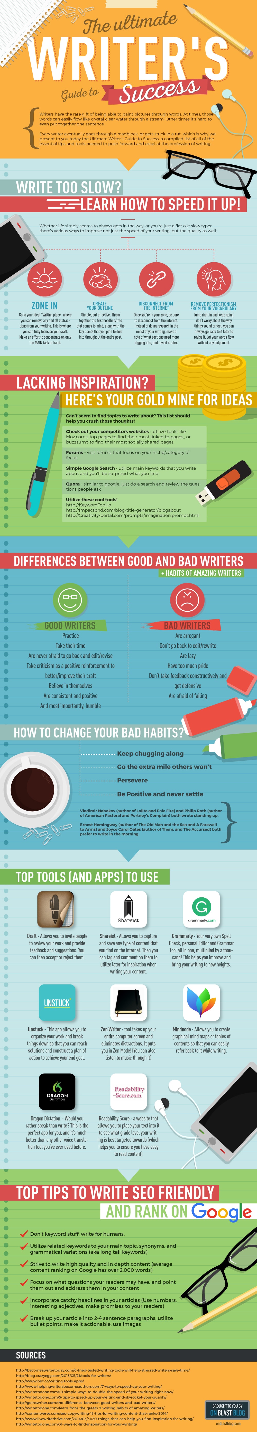 Online Writing Guide